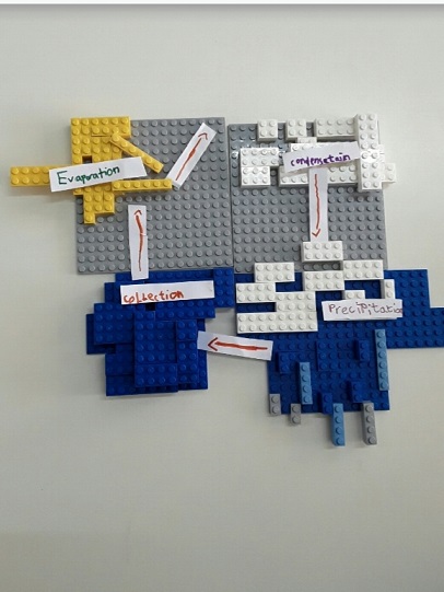 ARIS News: PYP Learning Through Play with Lego Learning Year 1